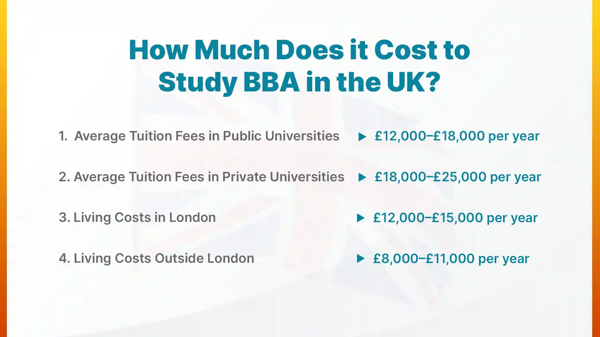 BBA Course in UK: Fee, Colleges, Requirements & Career Guide