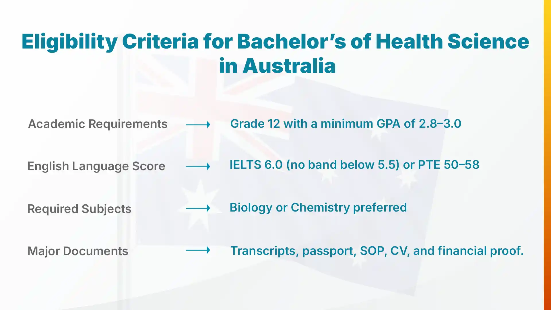 Bachelor of Health Science in Australia for Nepali Students