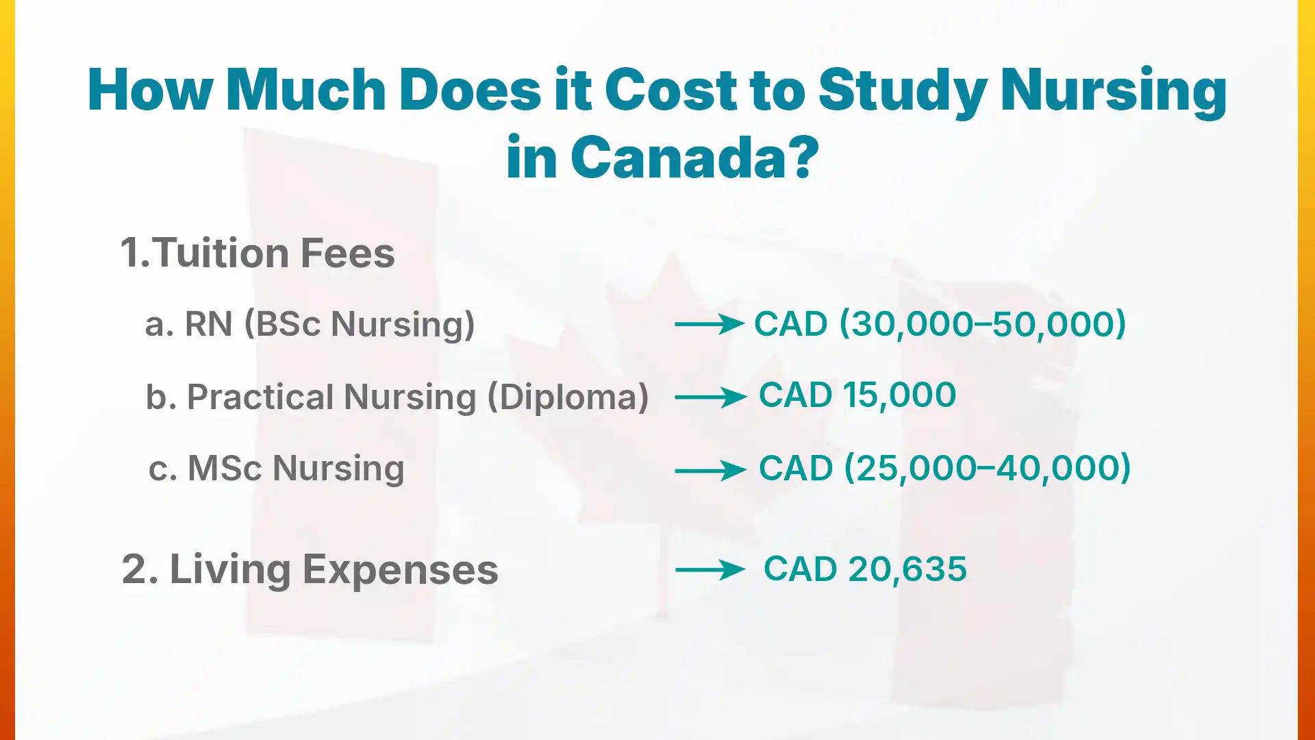 Nursing in Canada: Courses, Eligibility, Fees, & Scope 2026