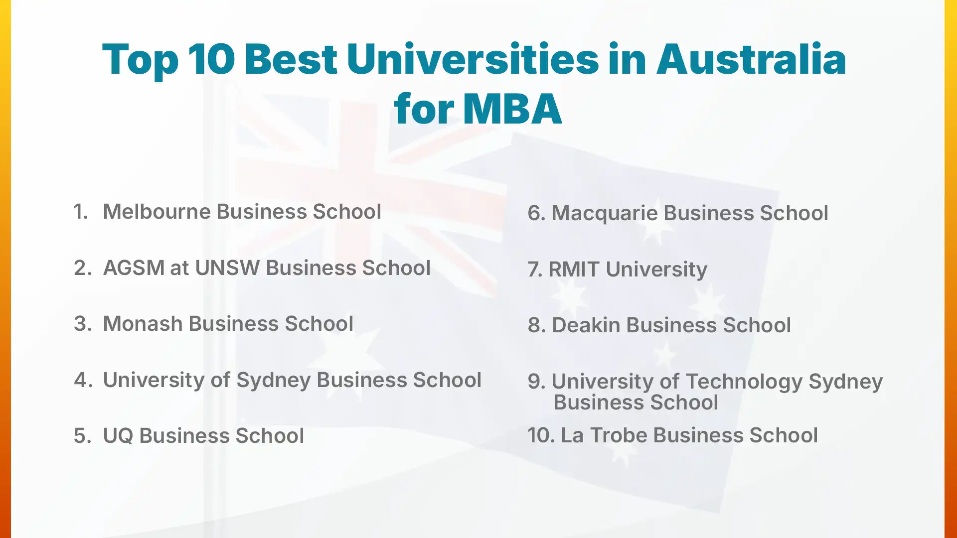 Top 10 Best Universities in Australia for MBA from Nepal