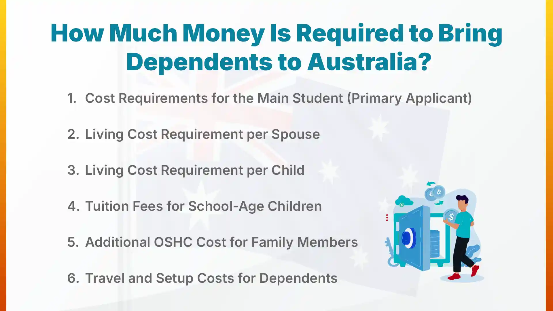 Australia Dependent Visa Requirements 2026: Documents & Cost